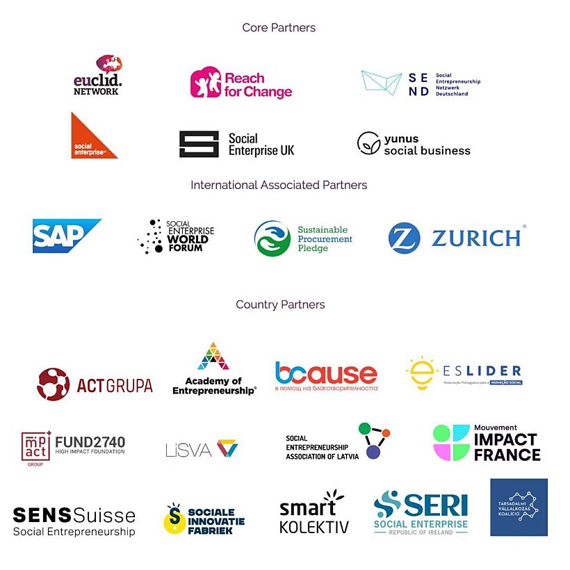 Buy Social: inkopen met impact wordt een blijver | Sociale InnovatieFabriek
